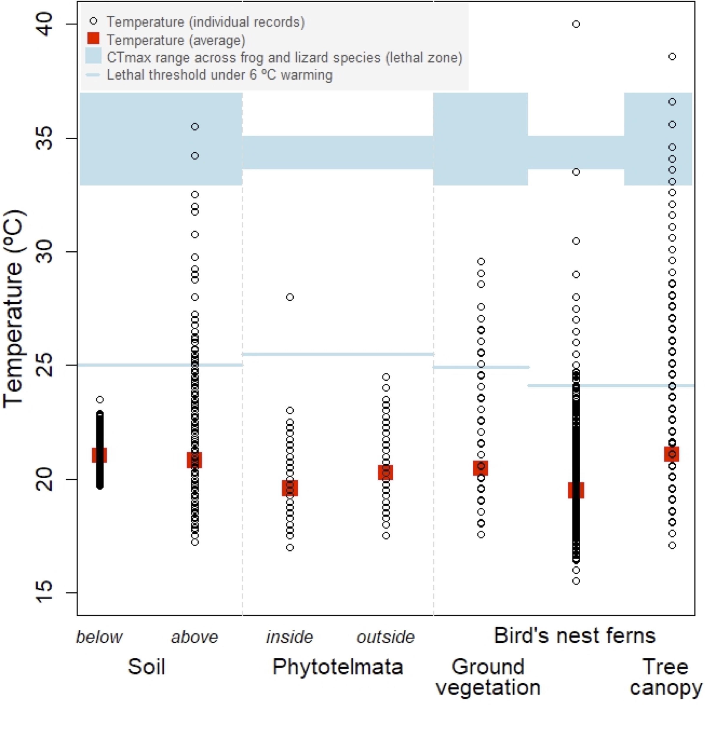 Microclimates: thermal shields against global warming for small herps ...