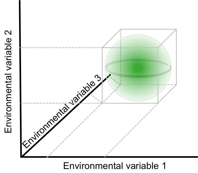 History of species distribution models | ConservationBytes.com