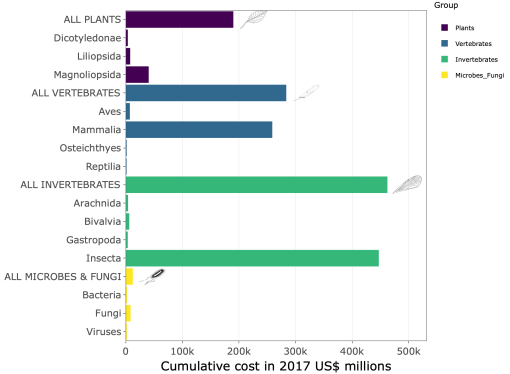 ‘Living’ figures | ConservationBytes.com